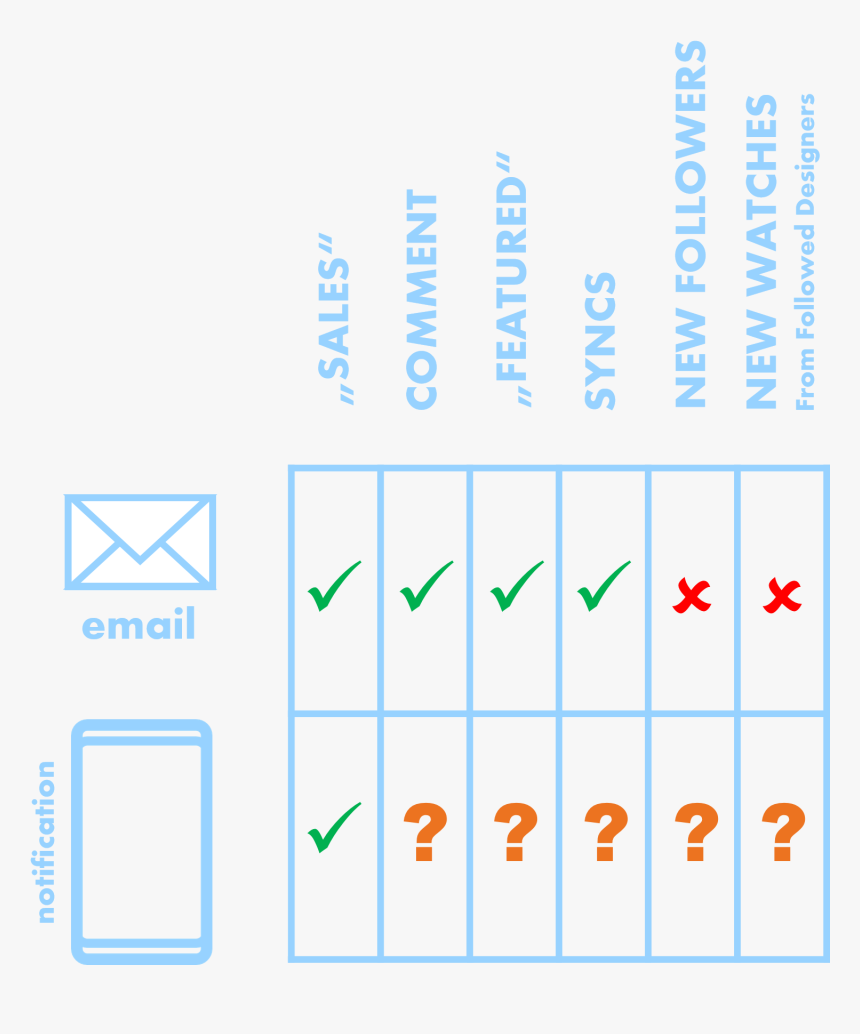 Notification Png, Transparent Png - kindpng