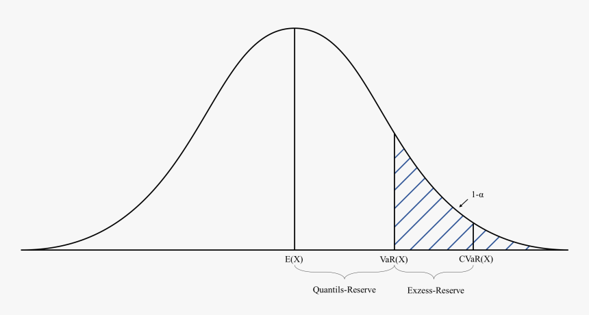 Darstellung Des Conditional Value At Risk - Conditional Value At Risk ... Darstellung Des Conditional Value At Risk - Conditional Value At Risk ...