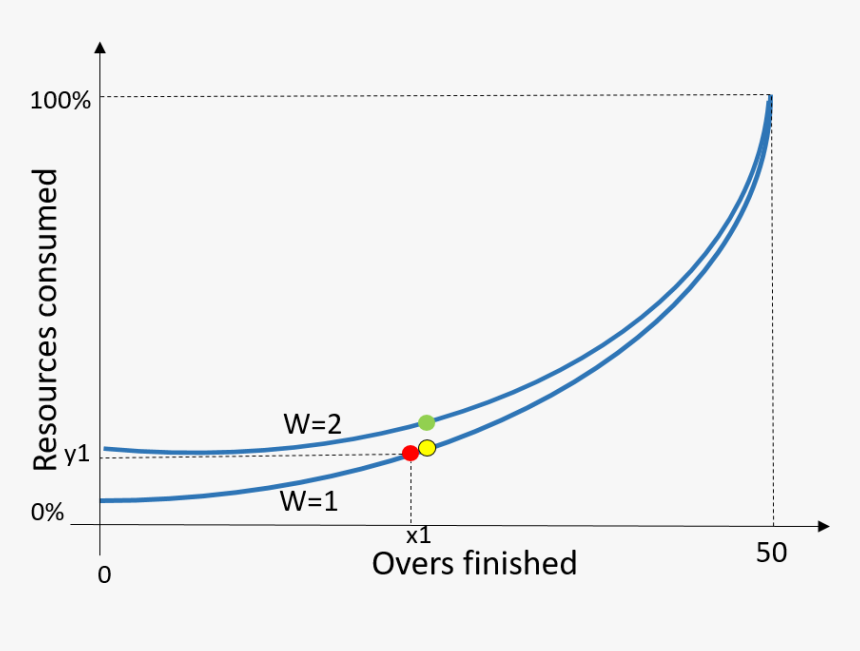 Diagram, HD Png Download - kindpng