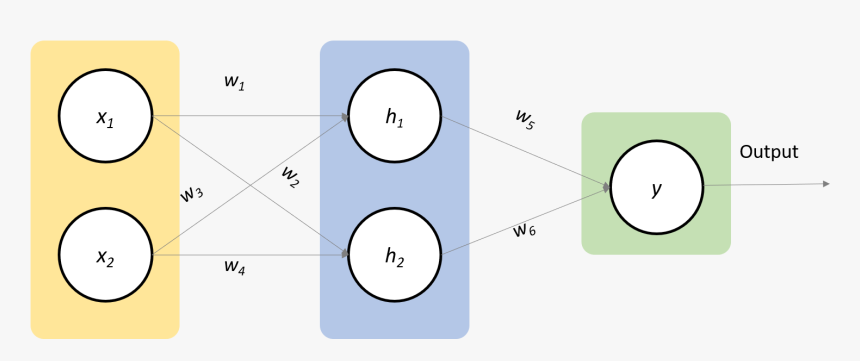 Screenshot, HD Png Download - kindpng