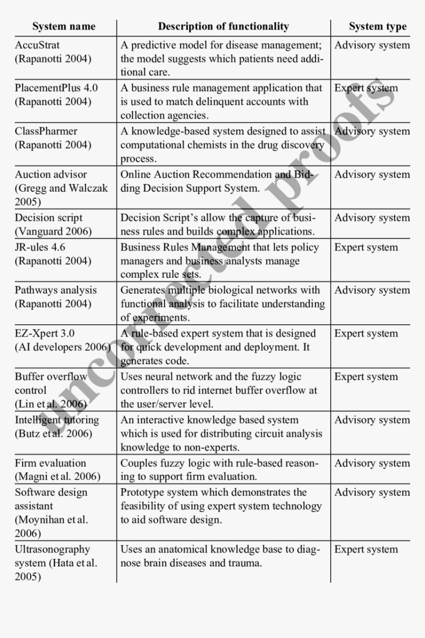 Document, HD Png Download - kindpng