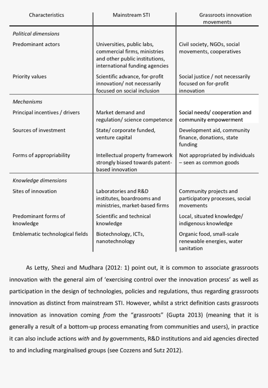 Screenshot, HD Png Download - kindpng