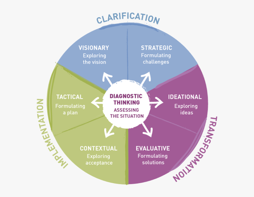 Cps Creative Problem Solving Process HD Png Download Kindpng Cps Creative Problem Solving Process HD Png Download Kindpng
