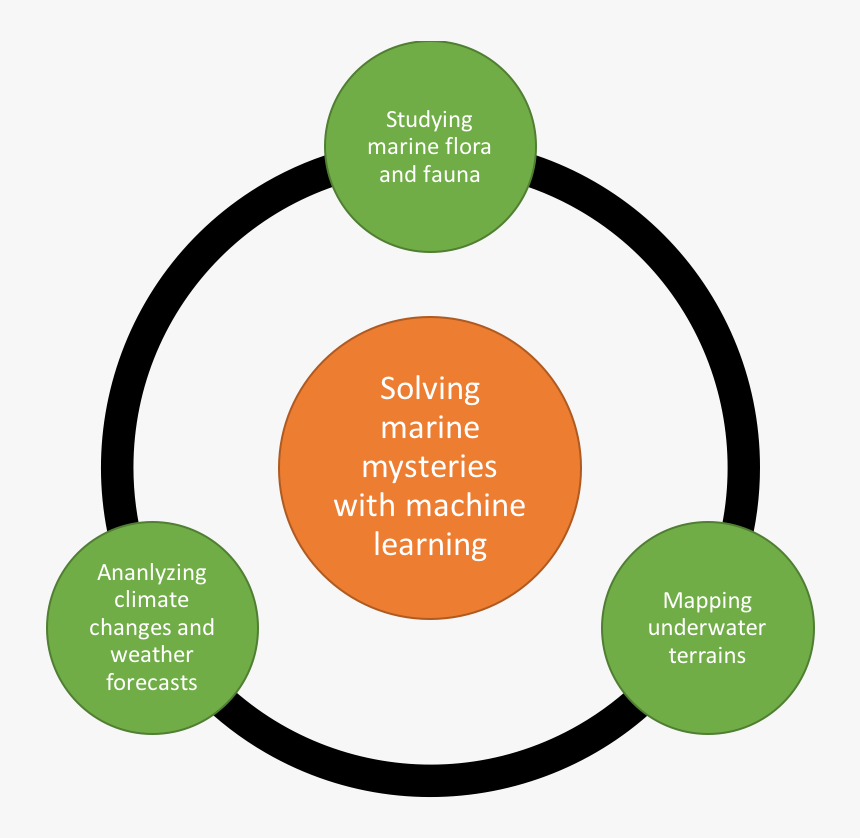 Gender Sensitization, HD Png Download - kindpng