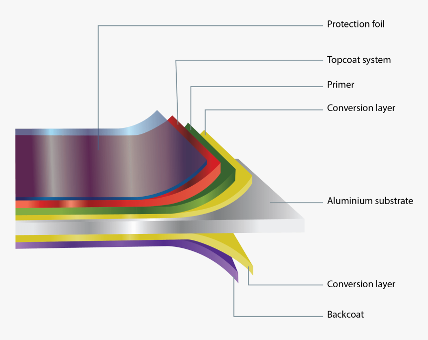 Coil Coating Primer, HD Png Download - kindpng