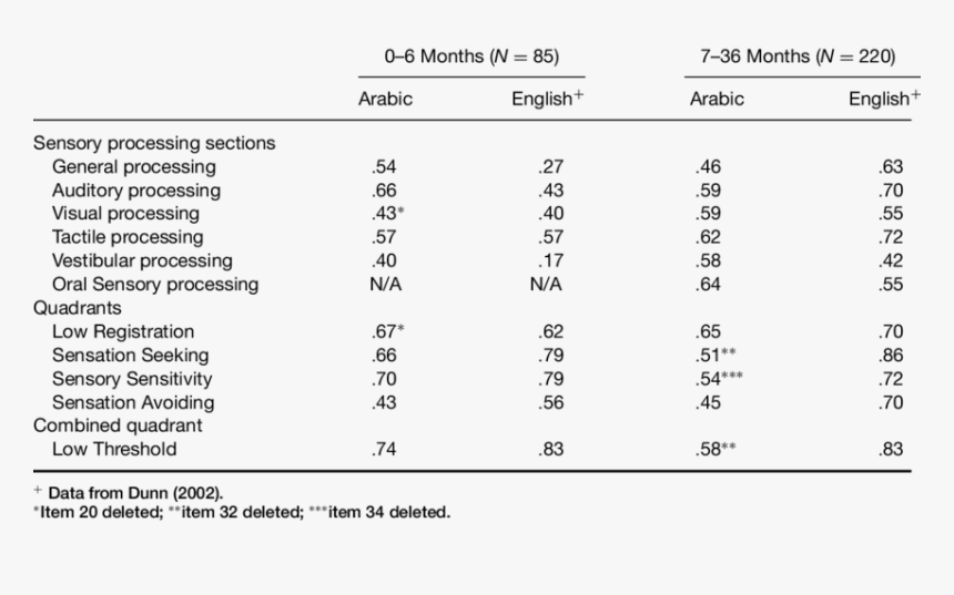 Alpha Symbol Png, Transparent Png - kindpng