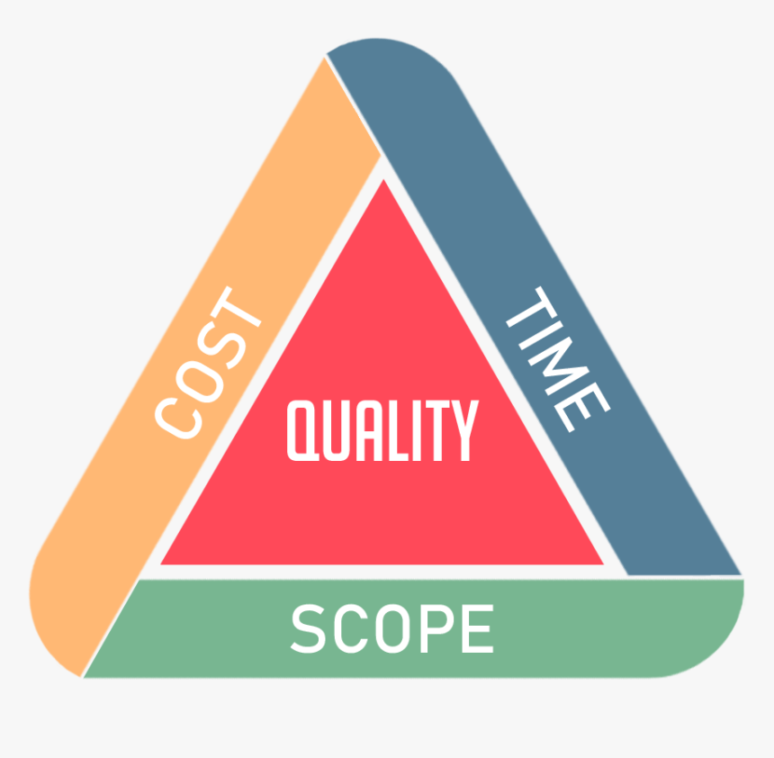Project Management Triangle Triangle HD Png Download Kindpng