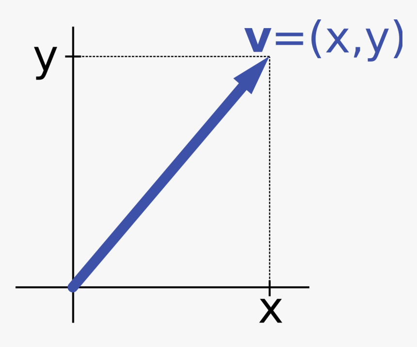 Scalar Definition Math HD Png Download Kindpng